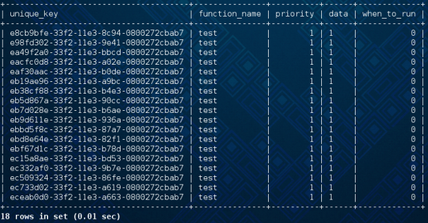 Используем Gearman в работе :: 4devs - blog от разработчиков разработчикам.